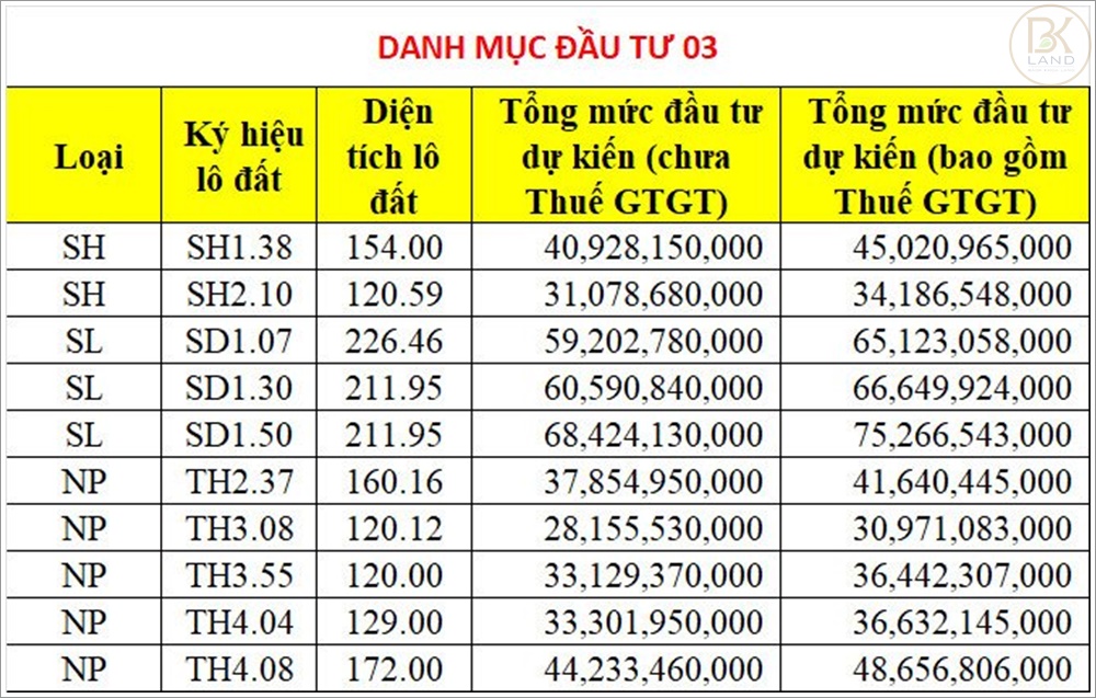 Dự án Senturia An Phú Quận 2 - Bảng giá và Ưu đãi
